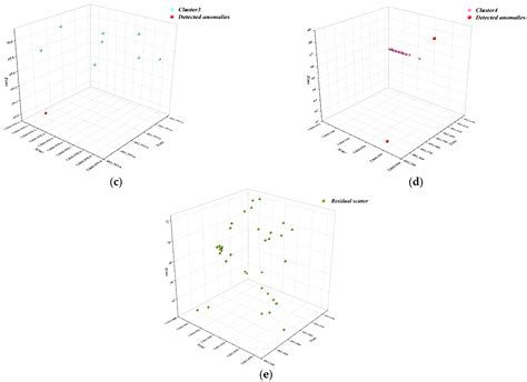 Research On A Dbscan Iforest Optimisation Based Anomaly Detection Algorithm For Underwater