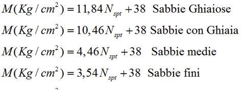 Langolo Della Geologia Prove Spt E Modulo Edometrico