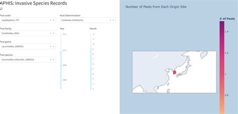 Change Layout Depending On User Selection In Dcc Component Dash Python Plotly Community Forum
