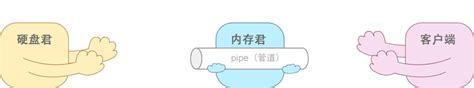 node js stream 模块 pipe 方法使用与实现原理分析 csdn博客