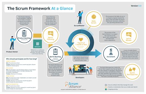 Performance Testing In A Scrum Framework Octoperf