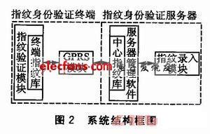 NXP推出新型磁性传感器系列KMA210-电子工程世界