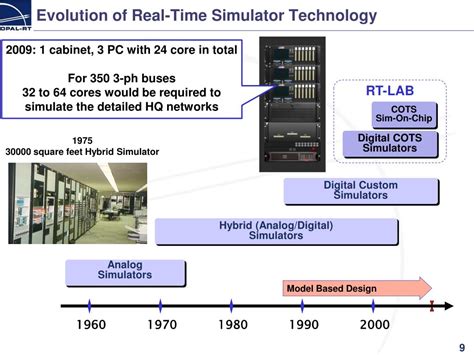 Ppt The Use Of Real Time Simulation Technologies Applications To Electric Drive Power