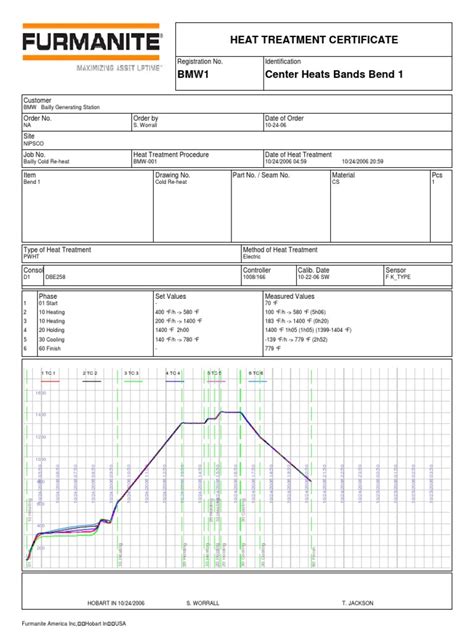 Pwht Post Weld Heat Treatment Sample Report Pdf Pdf Thermodynamics Heat Transfer