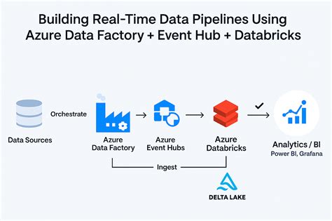 Optimizing Azure Data Factory Pipelines 10 Performance Tuning Tricks