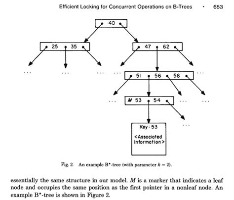 Discovering The Computer Science Behind Postgres Indexes Java Code Geeks