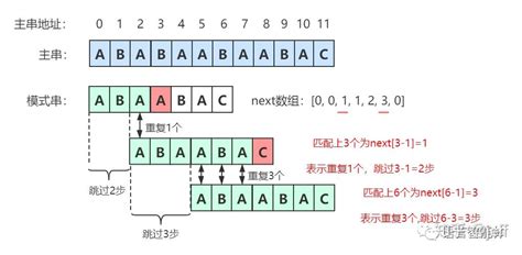 全网最通俗的kmp算法图解 知乎