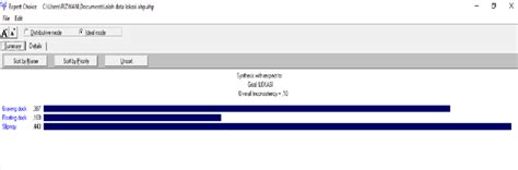 Weighting Result For Each Parameter Download Scientific Diagram