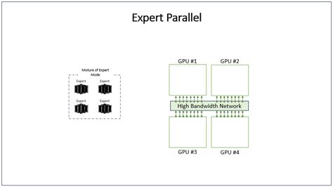 Demystifying Ai Inference Deployments For Trillion Parameter Large Language Models Nvidia