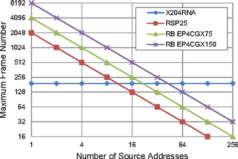 figure 10 from mapping of prp hsr redundancy protocols onto a
