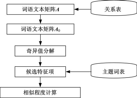 Automatic Construction Of Knowledge Graph Based On Massive Text Data