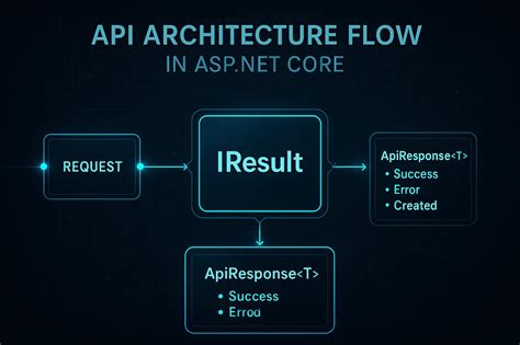 Exploring Net 8 And Aspnet Core Features Advantages And Comparison With Aspnet Framework