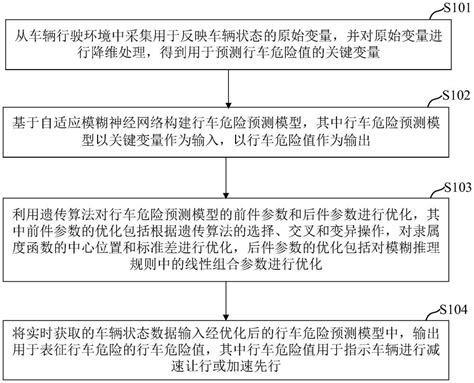 基于自适应模糊神经网络的行车危险预测方法及装置与流程