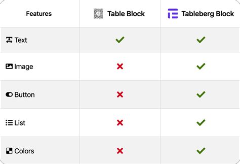 1 Wordpress Table Block Plugin Meet Tableberg