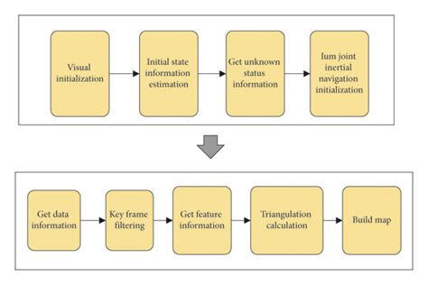 The Initialization Process Of The Slam System Download Scientific