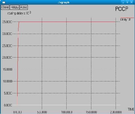 Figure 5 From Improving Congestion Control In Wsn By Multipath Routing With Priority Based