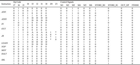 table ii from design of an 8 bit bit parallel rsfq microprocessor