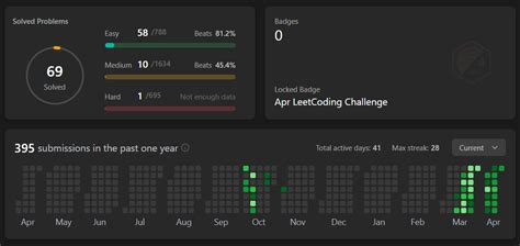 How Am I Doing Rleetcode