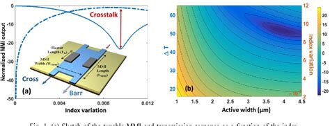 Figure 1 From High Performace Silicon 2x2 Optical Switch Based On A Thermo Optically Tunable