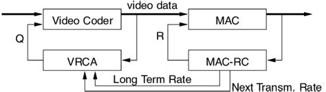 Simplified Overview Of The Coupled Rate Control Scheme The Rate Download Scientific Diagram