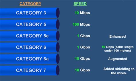 Ethernet Network Cables Ethernet Cables Categories And Power Over Ethernet