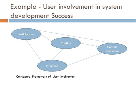 PPT Quantitative Research Method PowerPoint Presentation Free Download ID