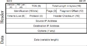 Networking Lessons CHAPTER INTERNET PROTOCOL VERSION IPv