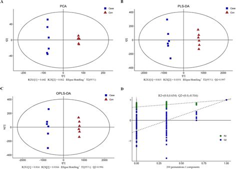 Model Of Multivariate Analysis And Its Cross Validation A Principal