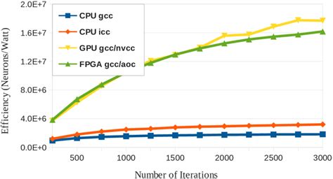 Power Efficiency Comparison Download Scientific Diagram