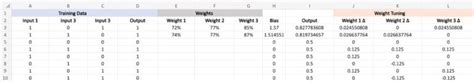 Building A Neural Network In Excel A 6 Step How To Guide