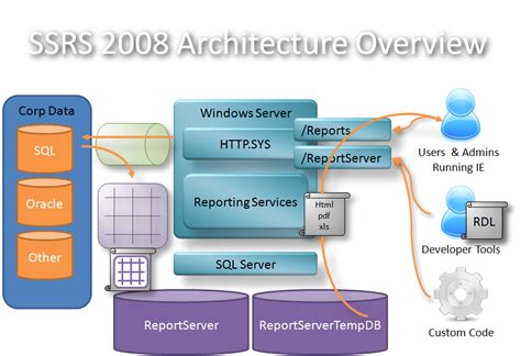 Information Architechture Diagrams On Behance