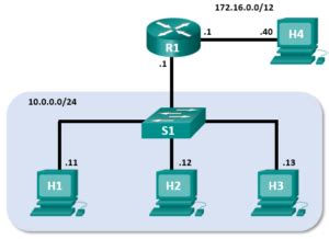 Lab Using Wireshark To Examine Ethernet Frames Answers