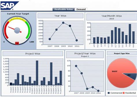How To Create Sap Bo Audit Reports Without Trouble Sulekha Tech Pulse