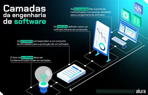 Engenharia De Software Um Guia Sobre A área Carreira Mercado E