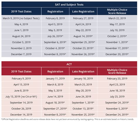 Creating Your Standardized Testing Plan John Spear