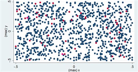 econometrics by simulation spatial malaria epidemiology infection