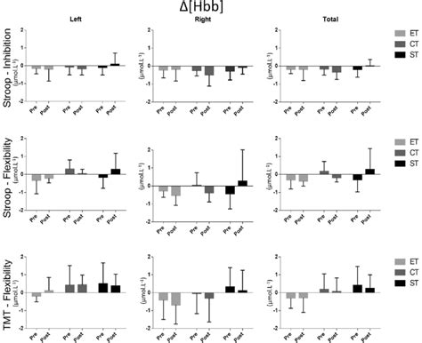 Effect Of Simultaneous Physical And Cognitive Training On Download Scientific Diagram