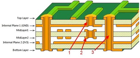 The 10 Most Common Mistakes To Avoid In Pcb Design Pcb Hero