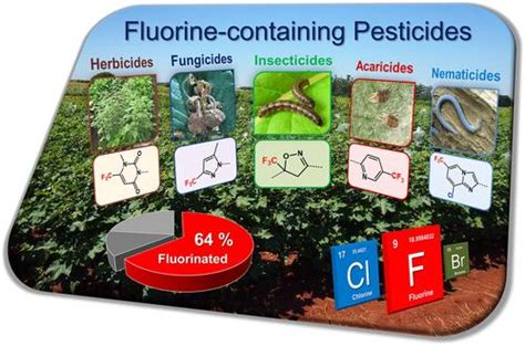 含氟农药的最新进展pest Management Science X Mol
