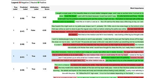 Using Sagemaker Clarify Shap Value For Token Level Explanation Amazon Sagemaker Hugging Face Using Sagemaker Clarify Shap Value For Token Level Explanation Amazon Sagemaker Hugging Face