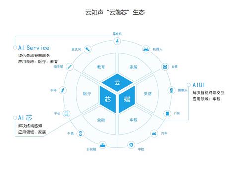 【雕爷学编程】arduino动手做（160） Hlk V20离线语音模块3 Makelog造物记
