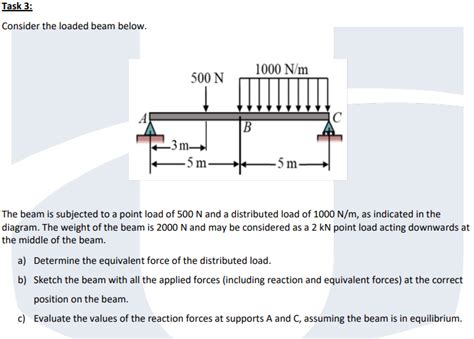 Solved Consider The Loaded Beam Below The Beam Is Subjected