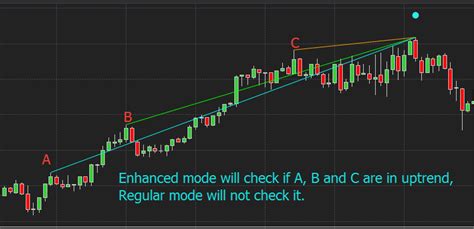 Ninjatrader 8 Rsi Triple Divergence Indicator And Market Analyzer For