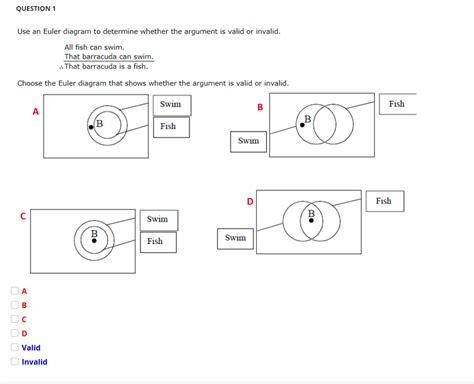 Solved QUESTION Use An Euler Diagram To Determine Whether Chegg