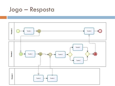 Ppt Desenvolvimento Empresarial Aula 6 Business Process Modeling Notation Parte 3
