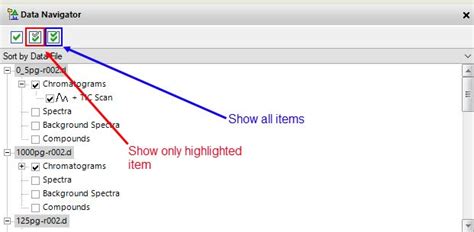 Multiple Chromatogram Titles In Overlaid Mode Masshunter Forum Mass Spectrometry Software