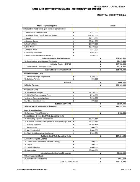 43 Free Printable Construction Budget Templates Excel Word