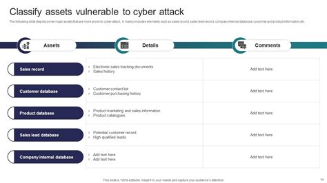 Implementing Strategies To Mitigate Cyber Security Threats Powerpoint