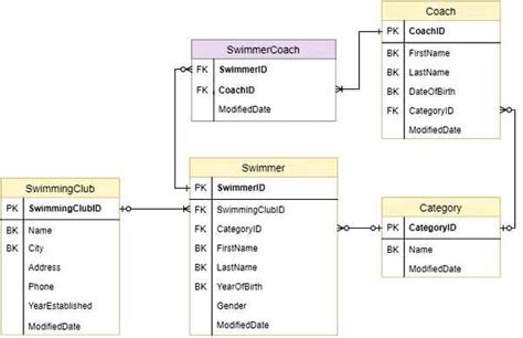 Добавление нескольких записей в таблицу Sql примеры и советы ⋆ Pro хостинг