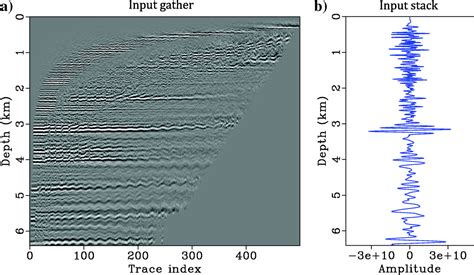 Quantifying And Correcting Residual Azimuthal Anisotropic Moveout In